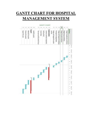 Hospital Management System Network Diagram | DOCX