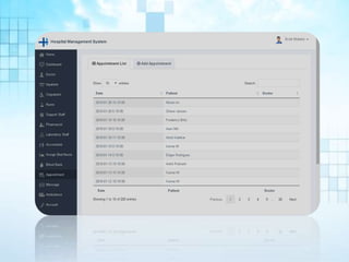 Topic: Hospital Management System | Course: Management Information ...
