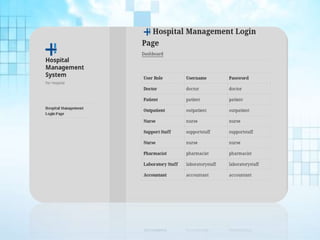 Topic: Hospital Management System | Course: Management Information ...