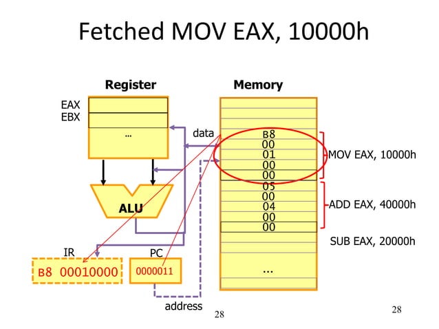 Hm system programming class 1 | PPT