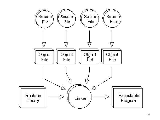 Hm system programming class 1 | PPT