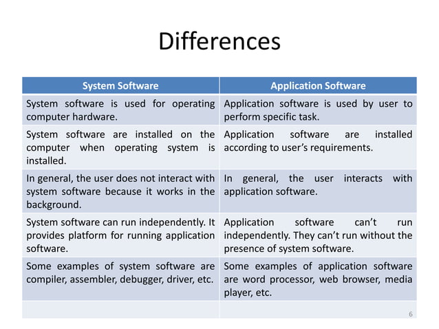 Hm system programming class 1 | PPT