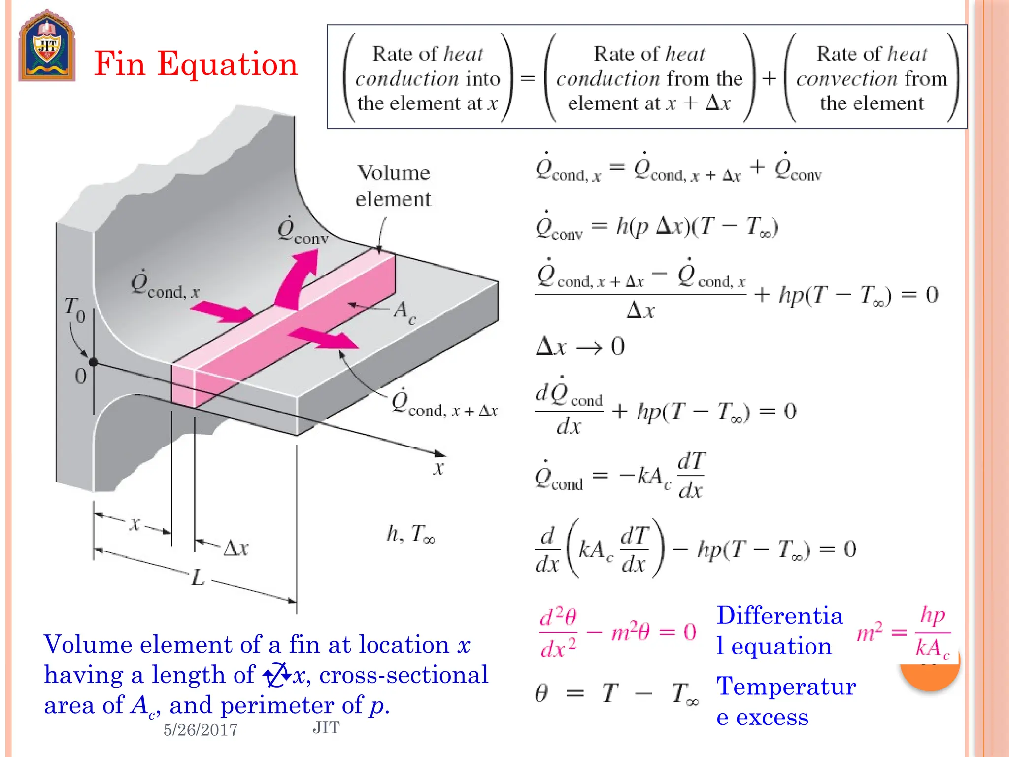 heat and mass transfer subject presentation | PPT