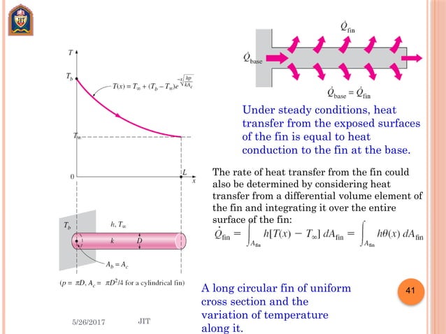 heat and mass transfer subject presentation | PPT