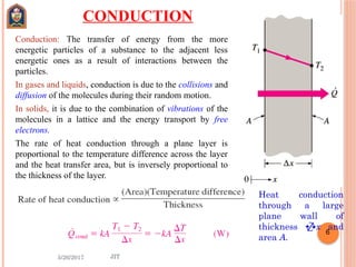 heat and mass transfer subject presentation | PPTX