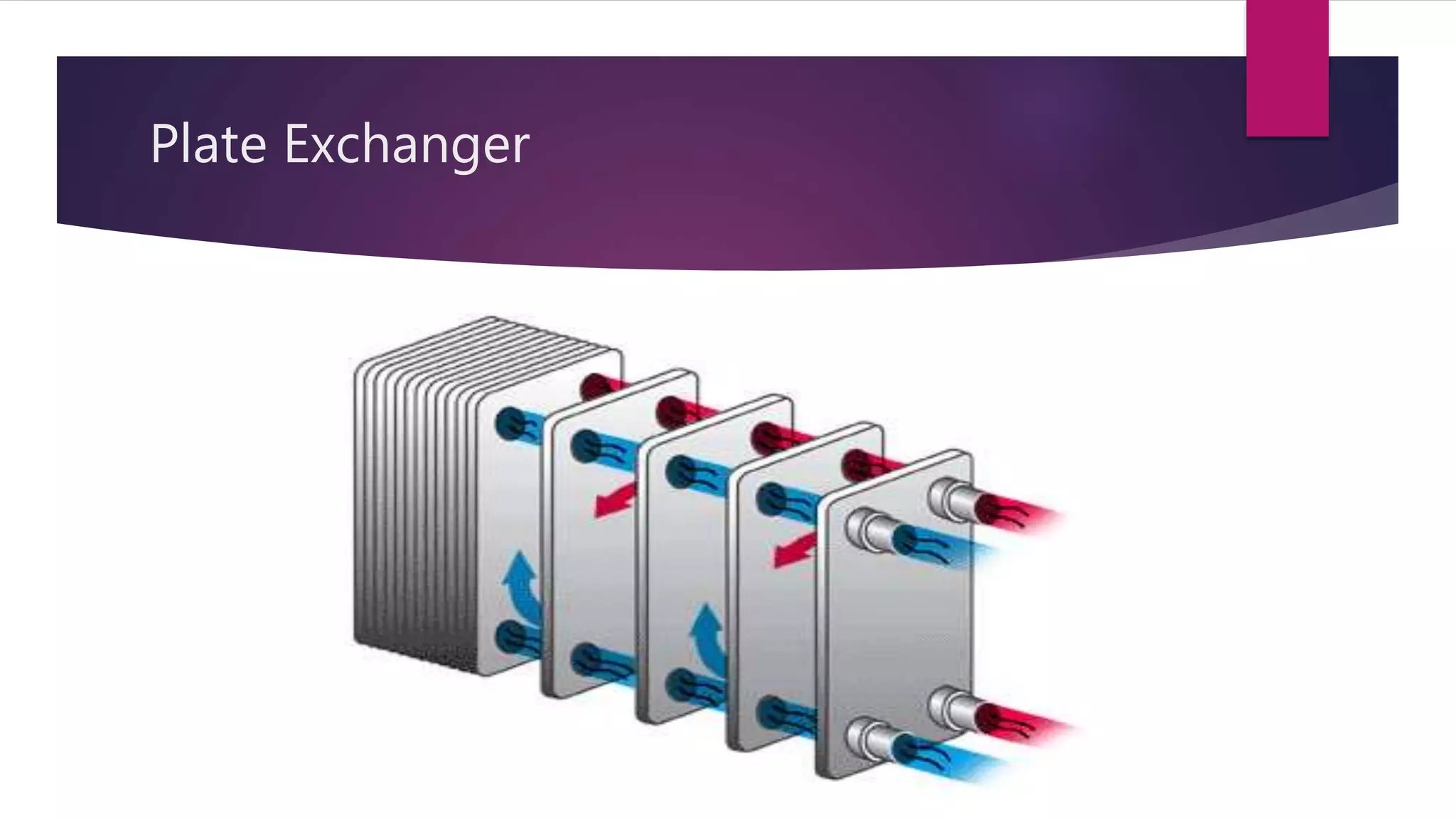 Heat Exchanger | PPT | Free Download