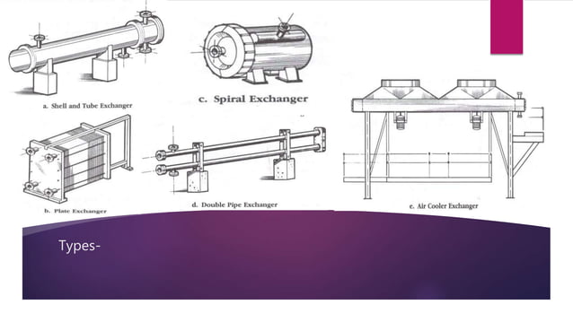 Heat Exchanger | PPT