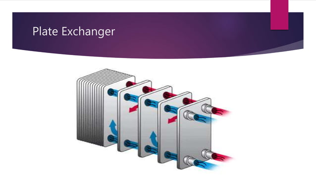 Heat Exchanger | PPT