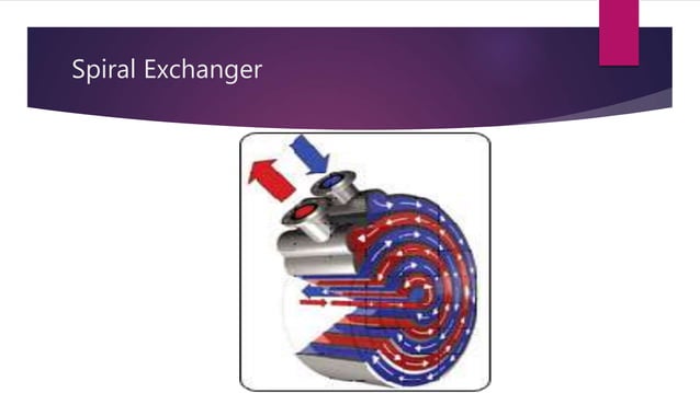 Heat Exchanger | PPT