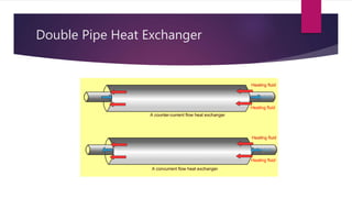 Heat Exchanger | PPTX