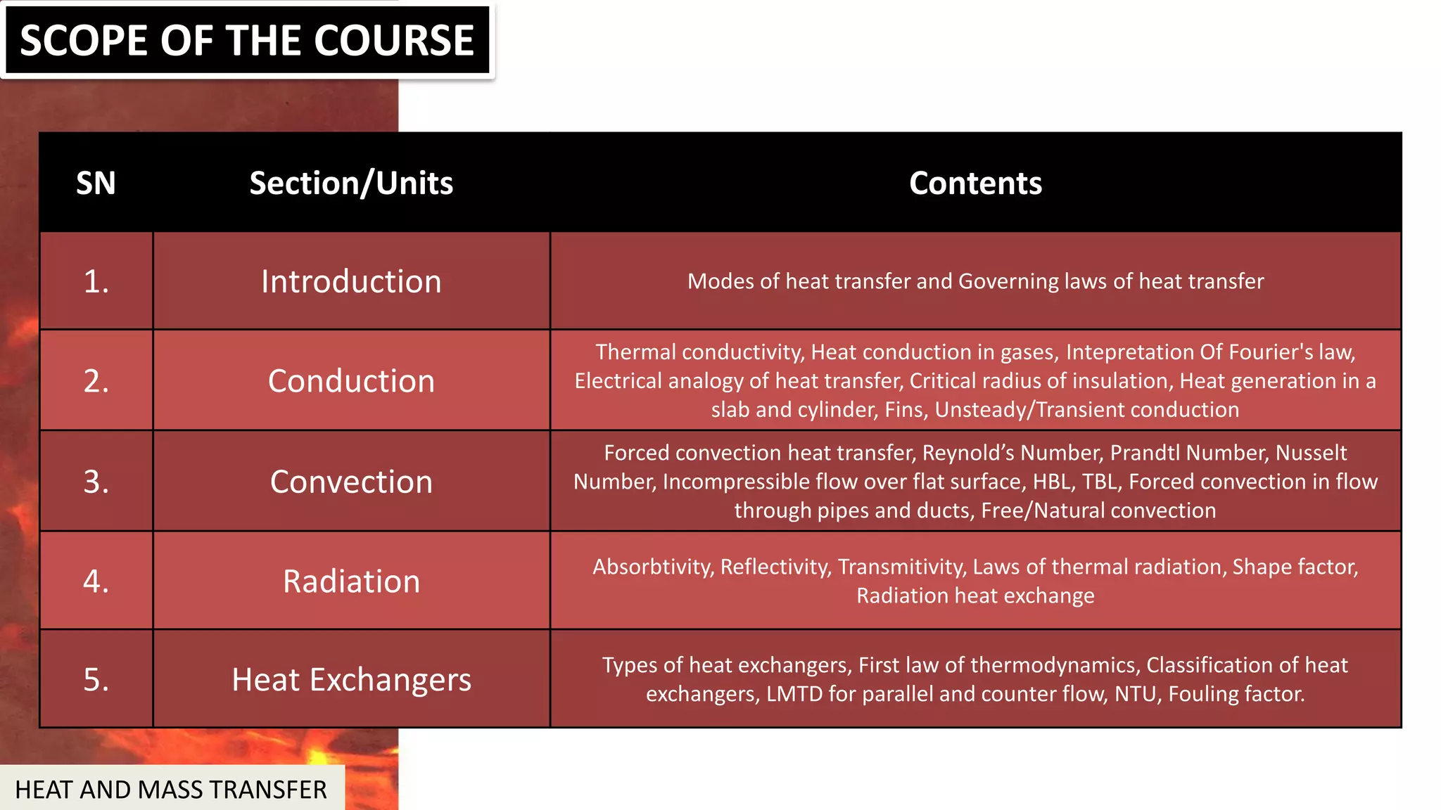 Heat and Mass Transfer - HMT | PPT