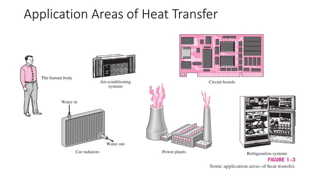 HMT-Conduction1.pptx