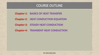 Heat and Mass Transfer- Intrduction to mode of conduction | PPTX