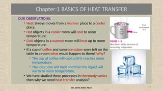 Heat and Mass Transfer- Intrduction to mode of conduction | PPTX