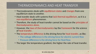 Heat and Mass Transfer- Intrduction to mode of conduction | PPTX