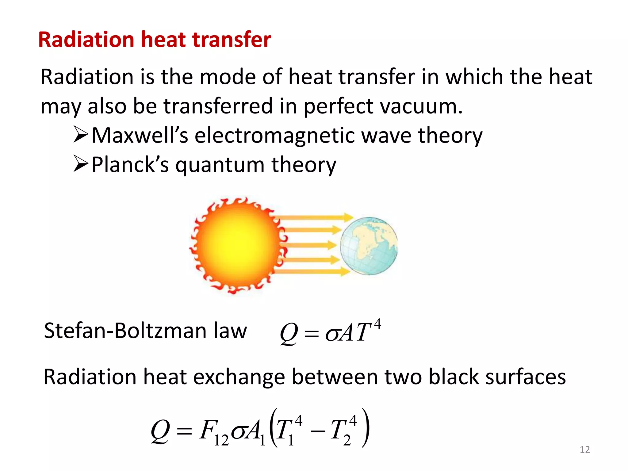 1. Basics of Heat Transfer | PPTX