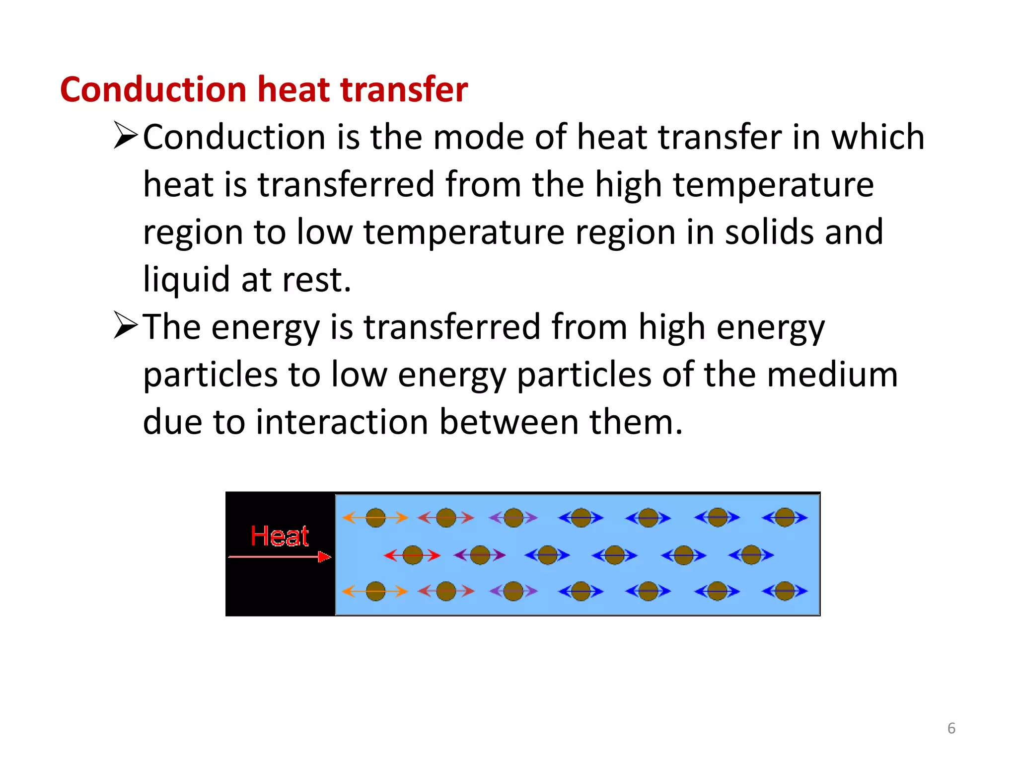 1. Basics of Heat Transfer | PPTX