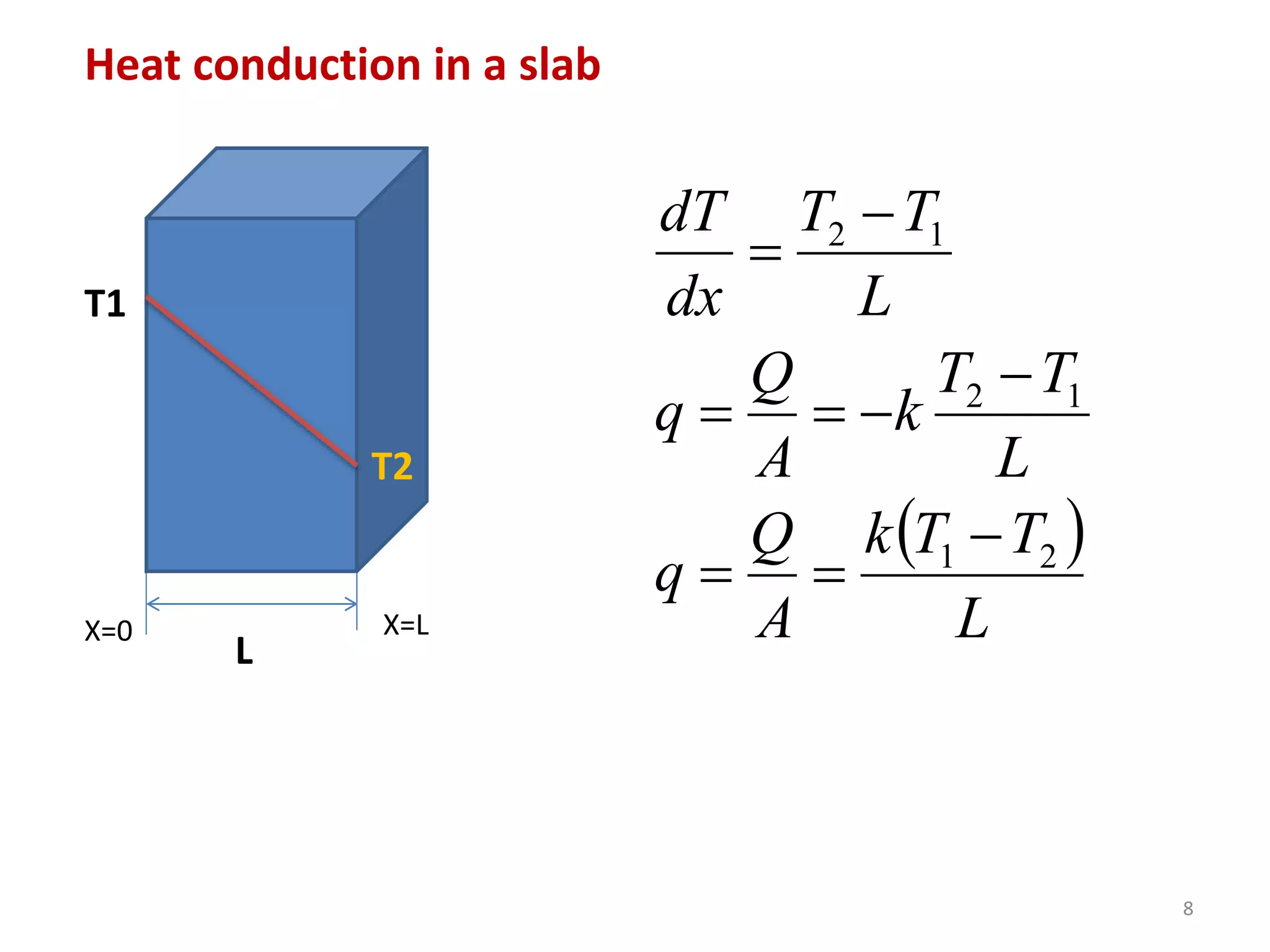 1. Basics of Heat Transfer | PPTX