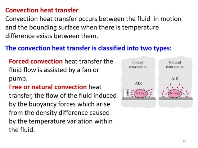 1. Basics of Heat Transfer | PPTX | Physics | Science