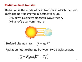 1. Basics of Heat Transfer | PPTX