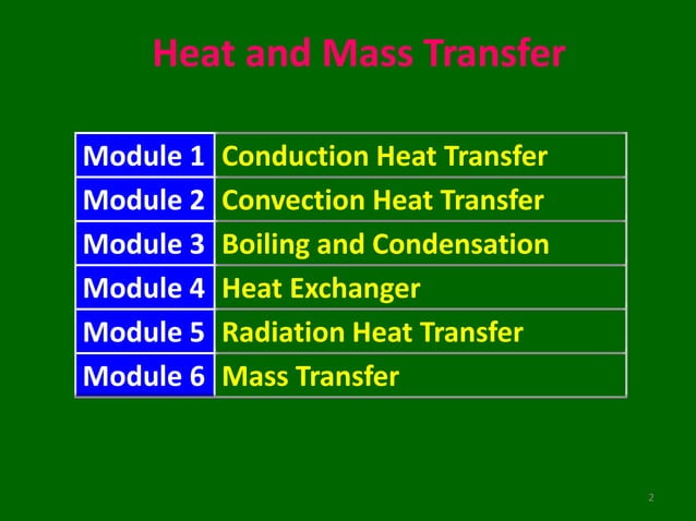 1. Basics of Heat Transfer | PPTX | Physics | Science