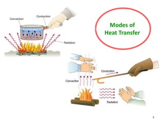 1. Basics of Heat Transfer | PPTX