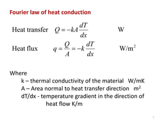 1. Basics of Heat Transfer | PPTX