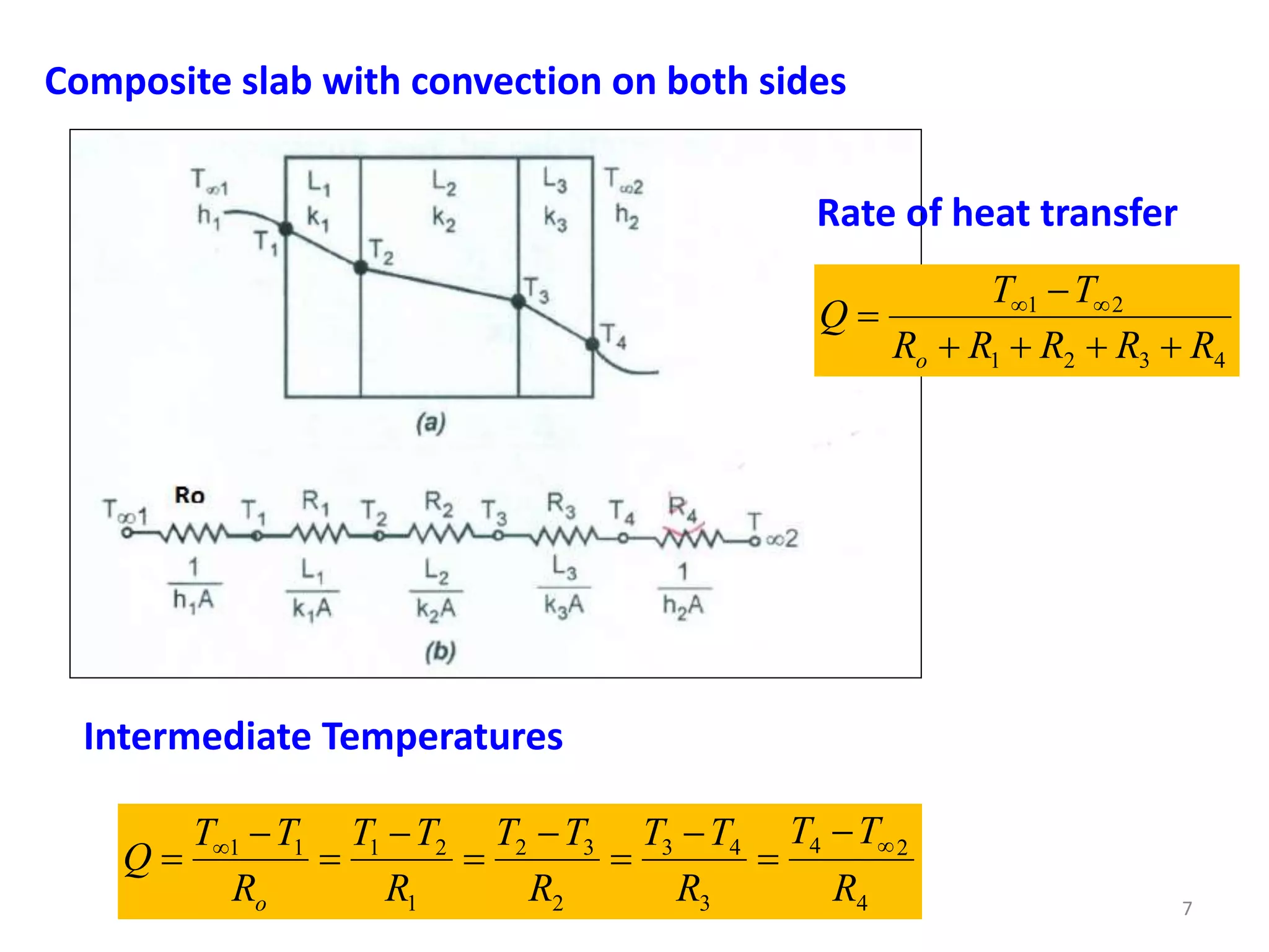 3. Steady state heat transfer in a slab | PPTX