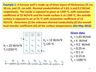 3. Steady state heat transfer in a slab | PPTX