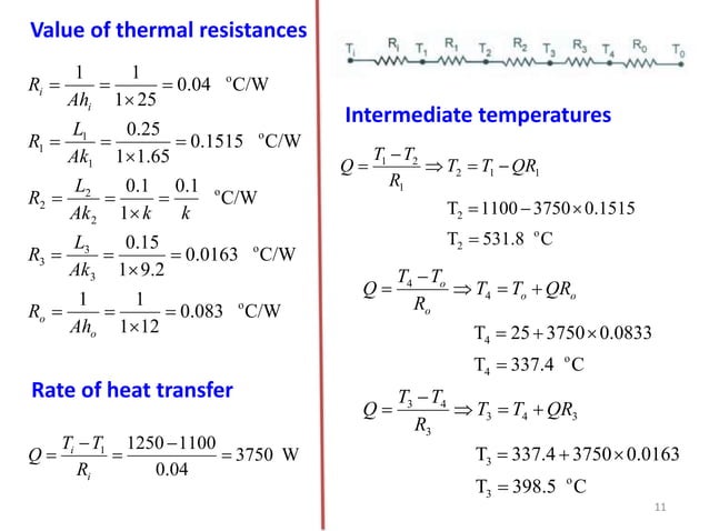 3. Steady state heat transfer in a slab | PPTX