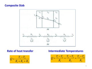 3. Steady state heat transfer in a slab | PPTX