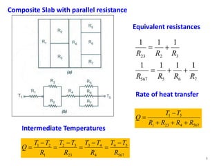 3. Steady state heat transfer in a slab | PPTX