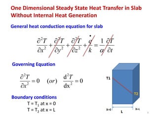 3. Steady state heat transfer in a slab | PPT