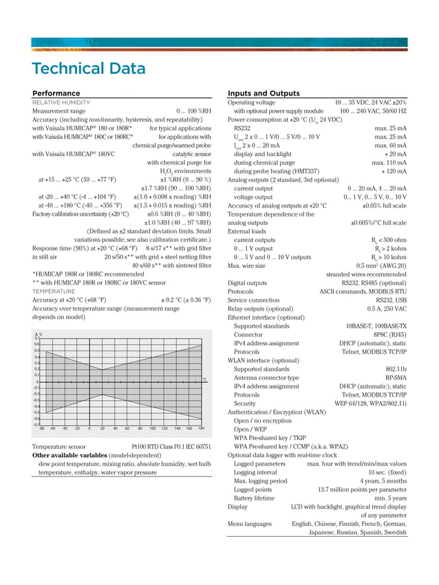Vaisala HMT330 Series IndustrialTemperature and Humidity Transmitters | PDF