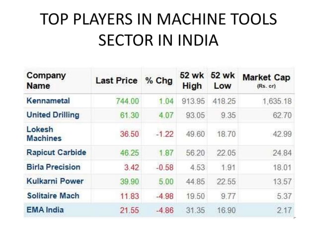H m t aswajith | PPT