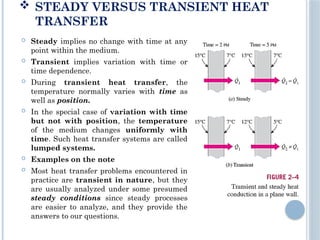 Heat and Mass Transfer chapter two, part 1.pptx