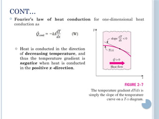 Heat and Mass Transfer chapter two, part 1.pptx