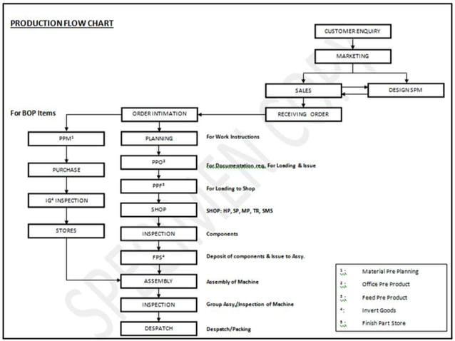 Hmt machine tools | PPTX
