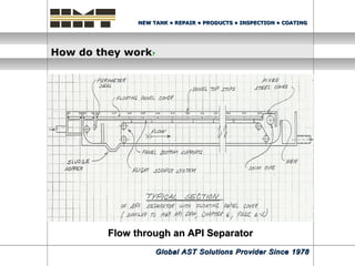Hmt Oil Water Separator Presentation | PPT