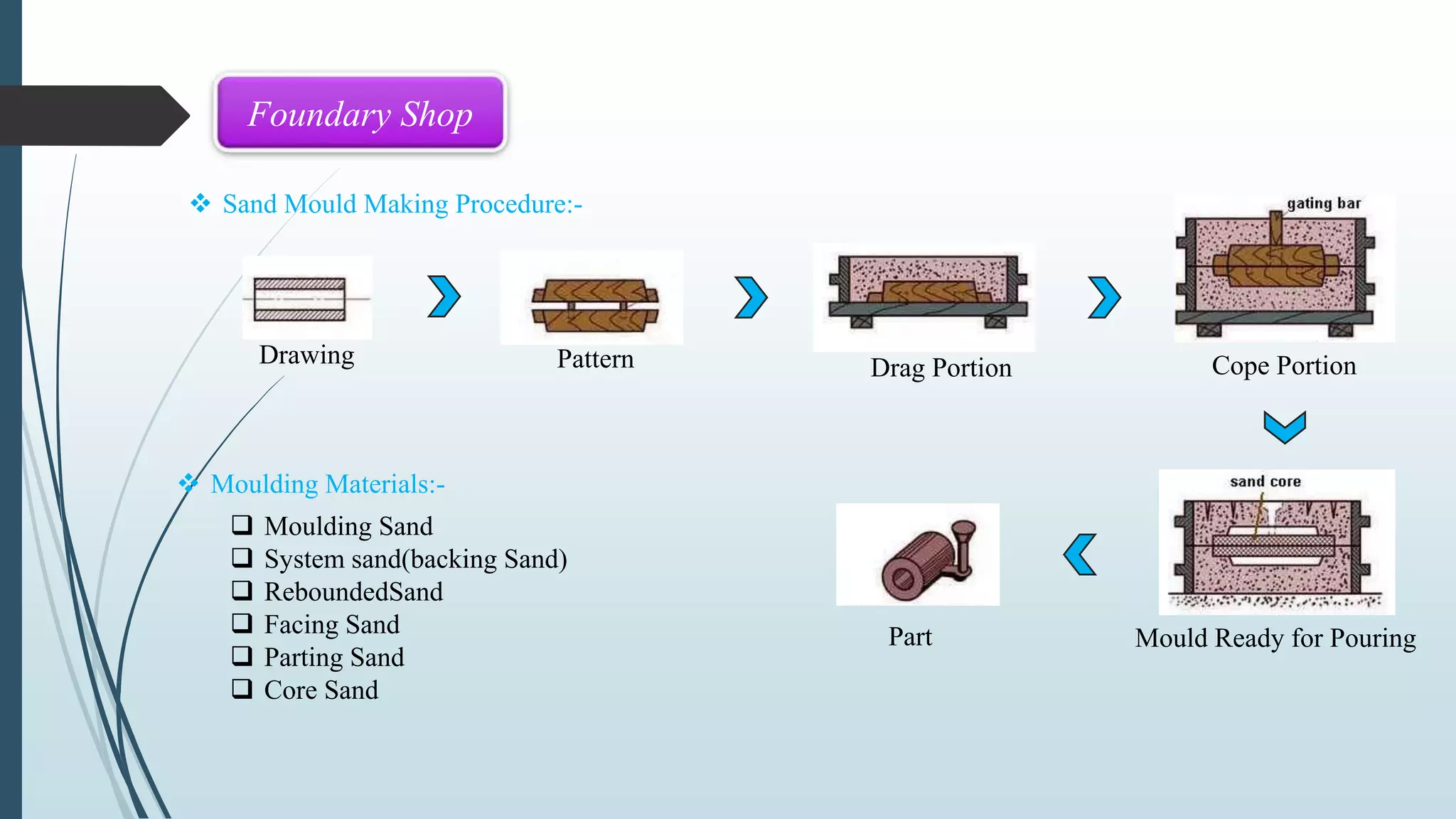 Presentation on HMT Machine Tool Ltd. | PPTX
