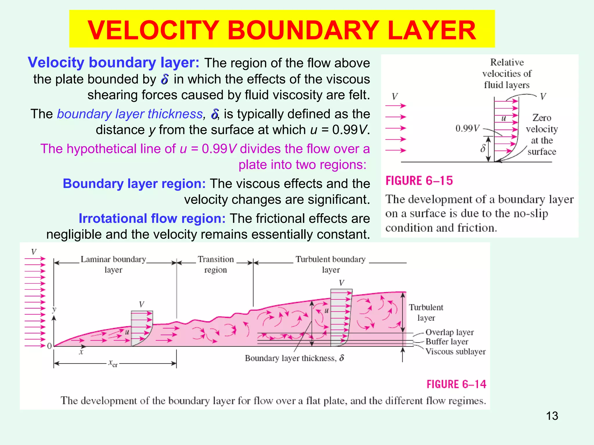 Heat and Mass Transfer Basics | PPT
