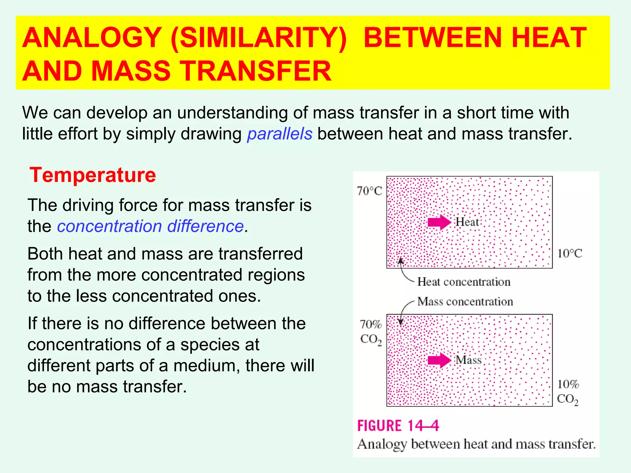 Heat and Mass Transfer Basics | PPT