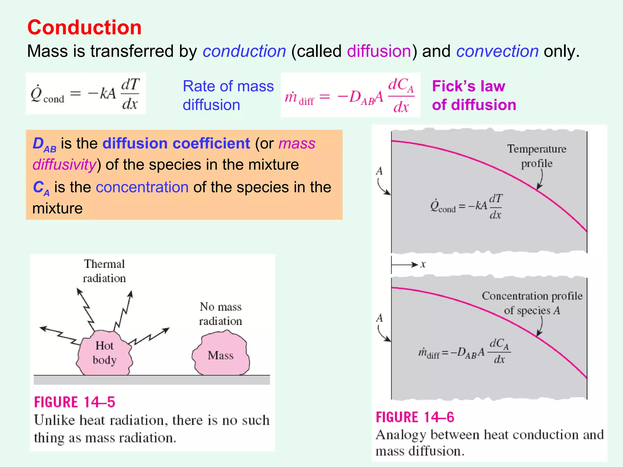 Heat and Mass Transfer Basics | PPT
