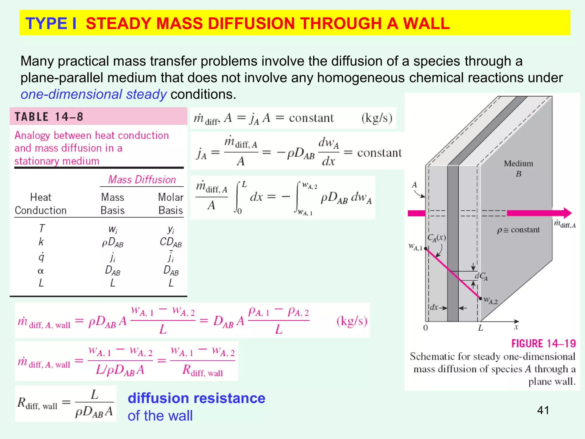 Heat and Mass Transfer Basics | PPT | Physics | Science
