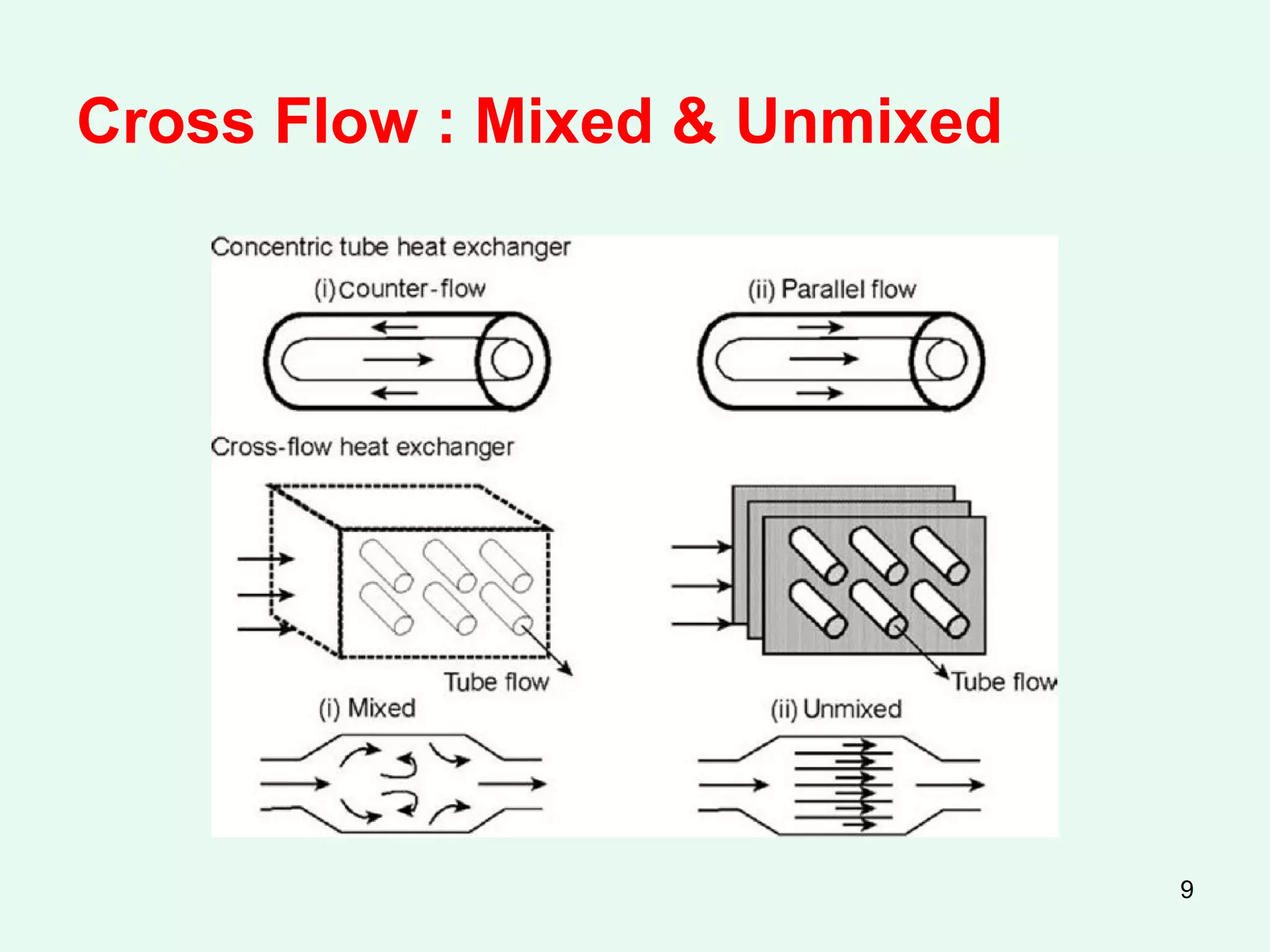 Heat and Mass Transfer Basics | PPT