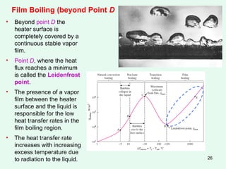 Heat and Mass Transfer Basics | PPT