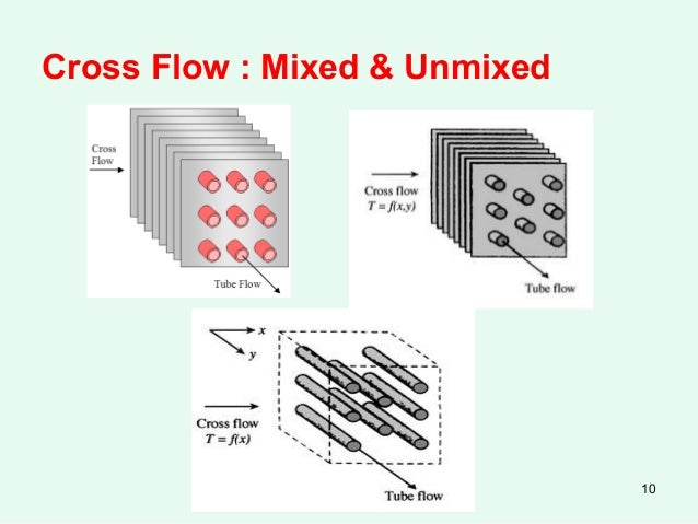 Heat and Mass Transfer Basics