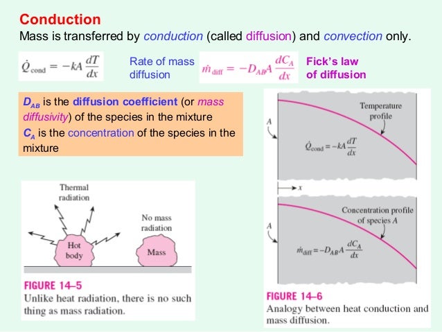 Heat and Mass Transfer Basics