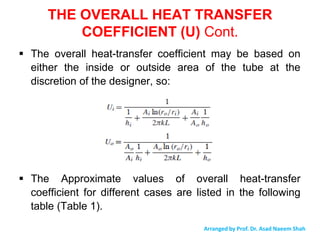 HMT Week 13.pdf in hmt hmt hmt hmt heat nd mass transfer | PDF