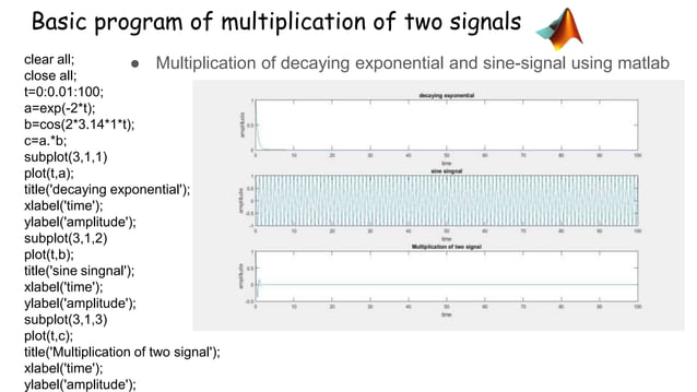 Basic operators in matlab | PPTX | Programming Languages | Computing